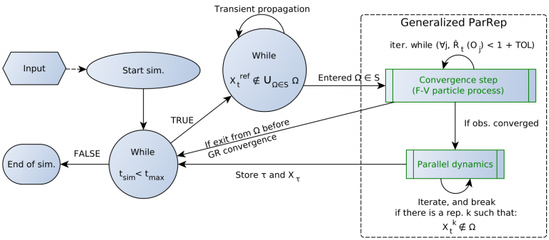 Implementation of the Generalized Parallel Replica algorithm – Professional web page of Florent ...